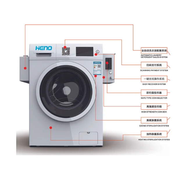 Coin-operated Fully Automatic Commercial Front-loading Washing Machine ...