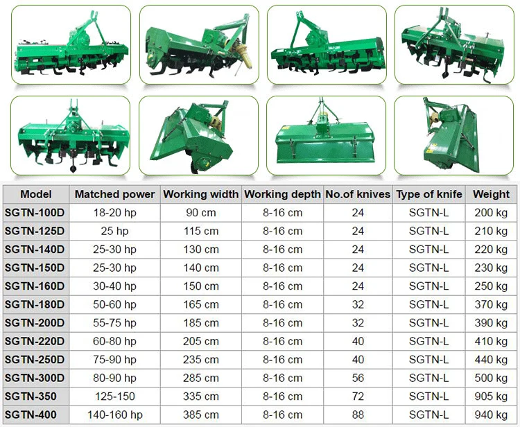 New Design Agriculture Rotavator Rotovator Pour Micro Tracteur - Buy ...