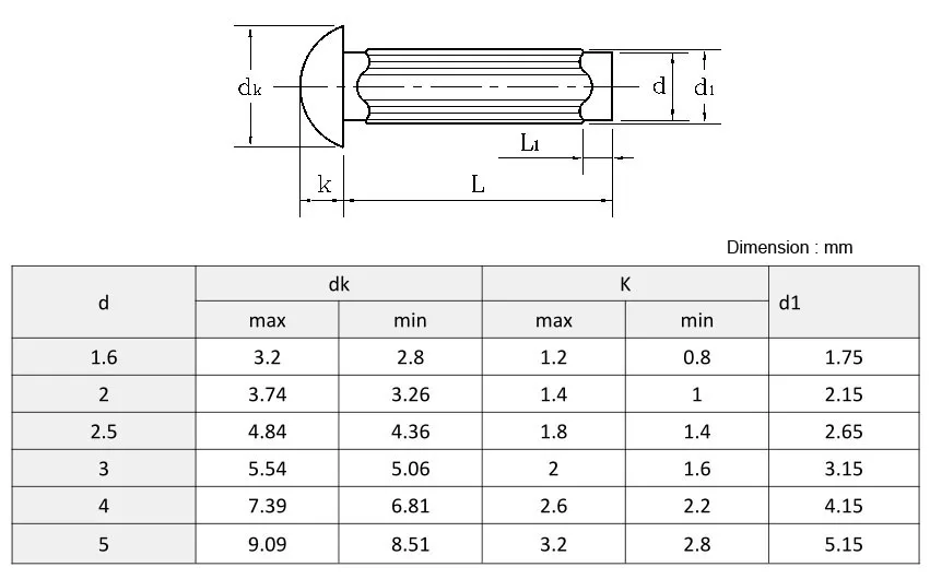 304 Stainless Steel GB827 Round Head Name Plate Rivets