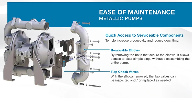 SANDPIPER Heavy Duty Flap Valve Pump - Large Solids Handling