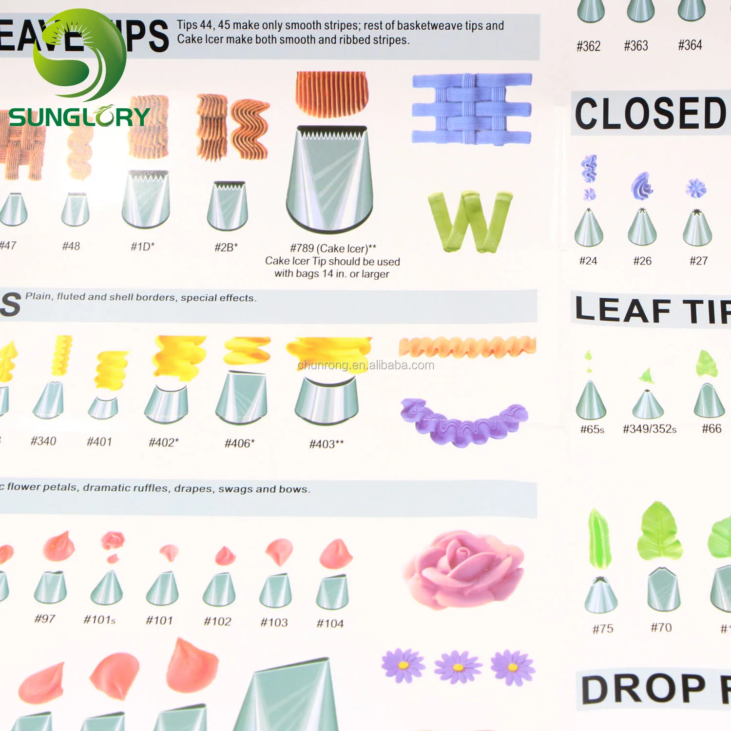 Cake Decorating Tips Chart