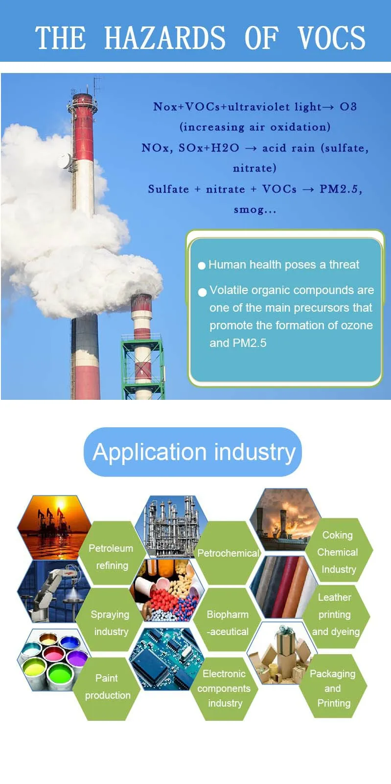 Industry Vocs Air Pollution Online Monitoring And Alarm Gas Analyzer ...