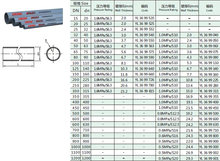 Cpvc Astm F441 Pipe Sch80 & Sch40 - Corzan Cpvc Piping - Buy Sch 80 Pvc ...