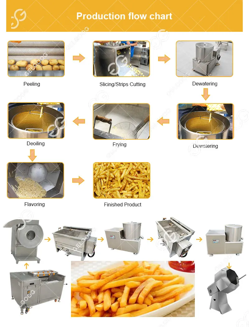 Industrial Small Scale Finger Potato Crisps Frying Machine
