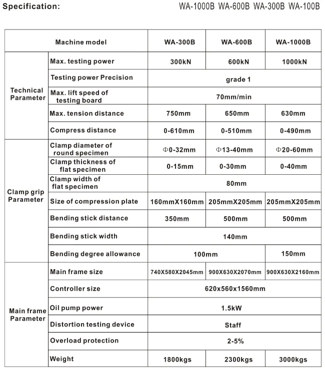 WA-300B WA-600B WA-1000B Digital Display Hydraulic Universal Testing ...