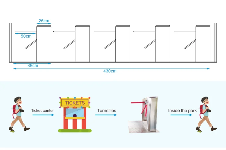 Face ID Machine and Gate Turnstile Face Id Recognition Access Control ...