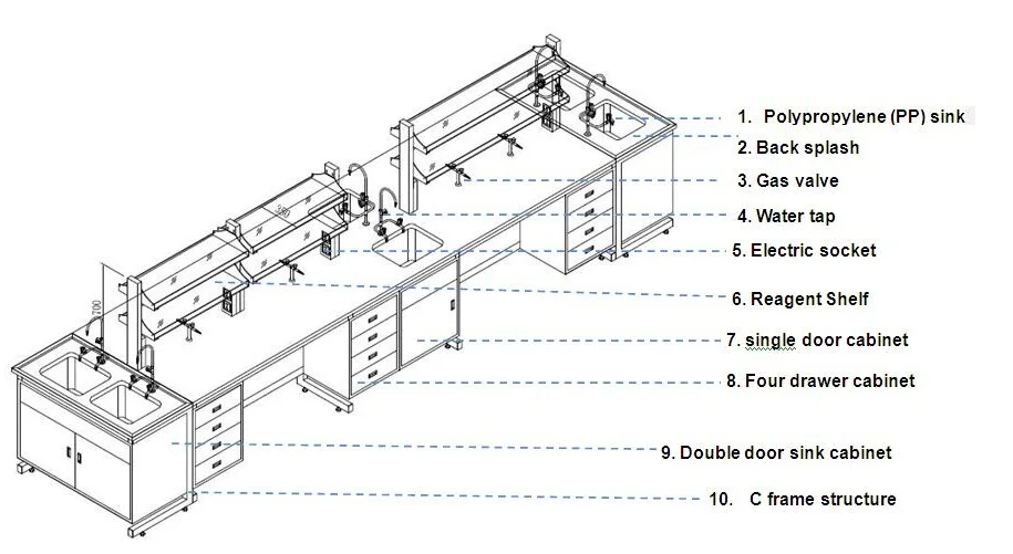 Lab Furniture Chemical Lab Work Bench Epoxy Resin Work Bench - Buy Lab ...