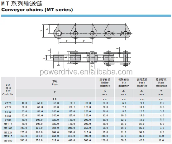 Long Pitch M Type Series Conveyor Chains - High Strength