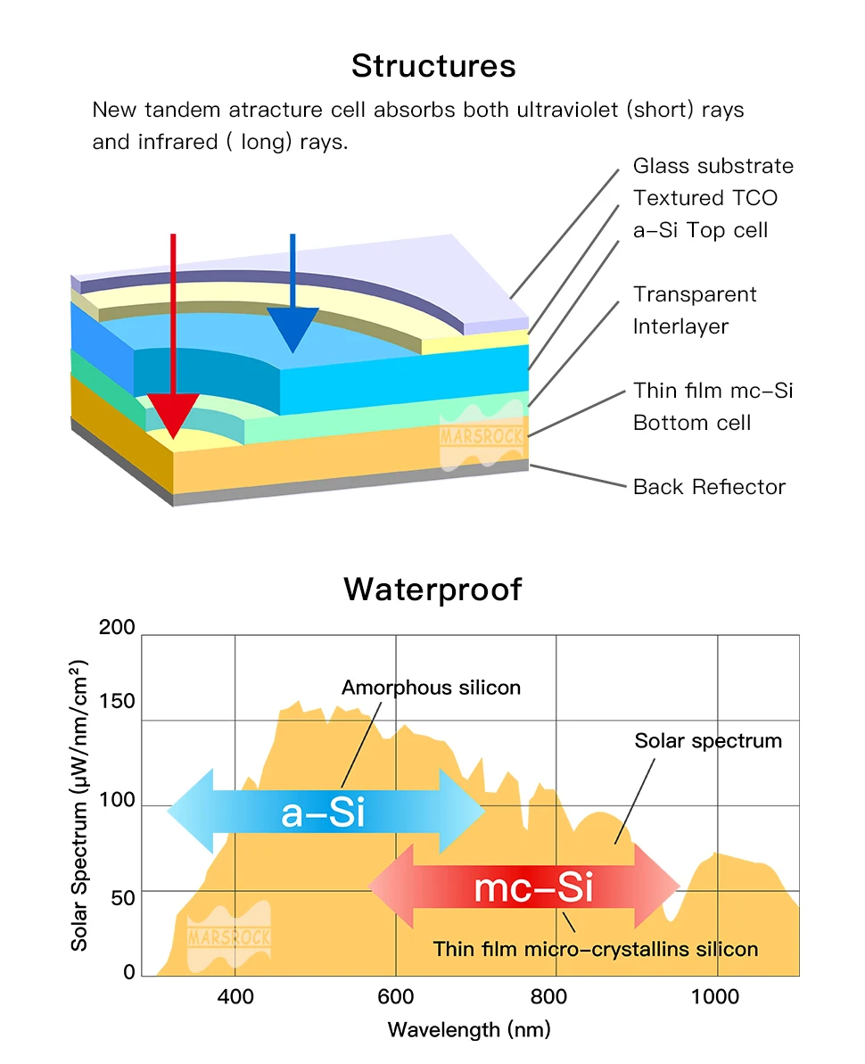 Sel Surya Silikon Amorf Kekuatan Kecil Cahaya Redup Oleh Kaca In Ito ...
