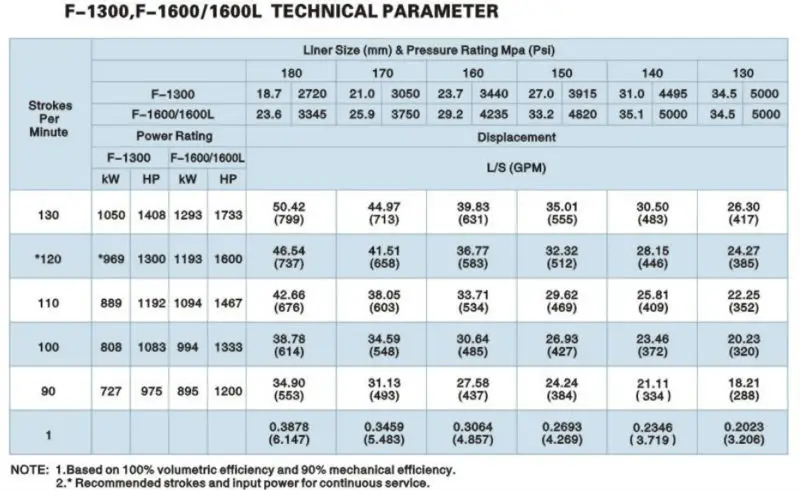 Bomco F-1600 And 1600l Mud Pump For Drilling Rig - Buy Bomco F1600 Mud ...