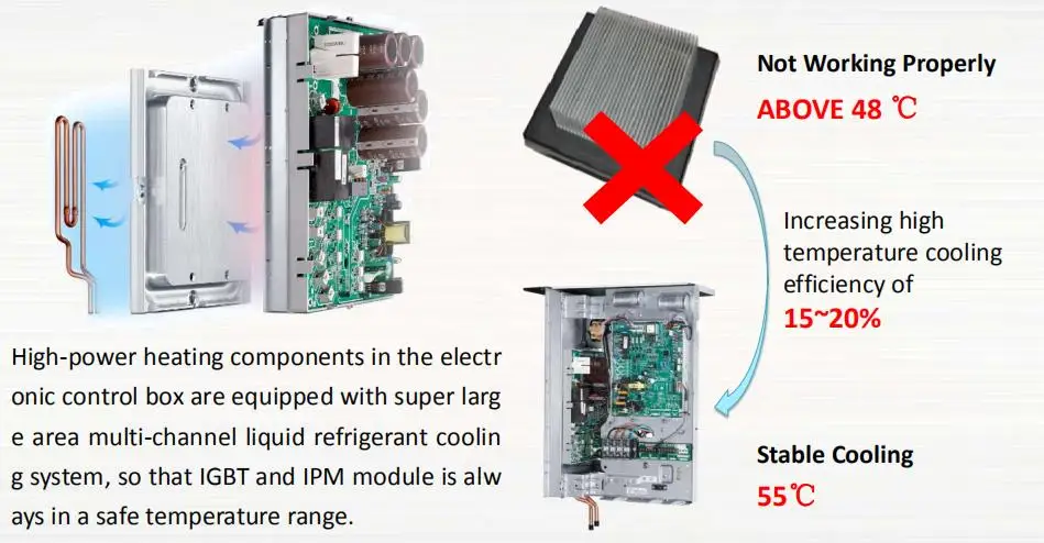 Concealed Duct Mini Split - Efficient Air Conditioning