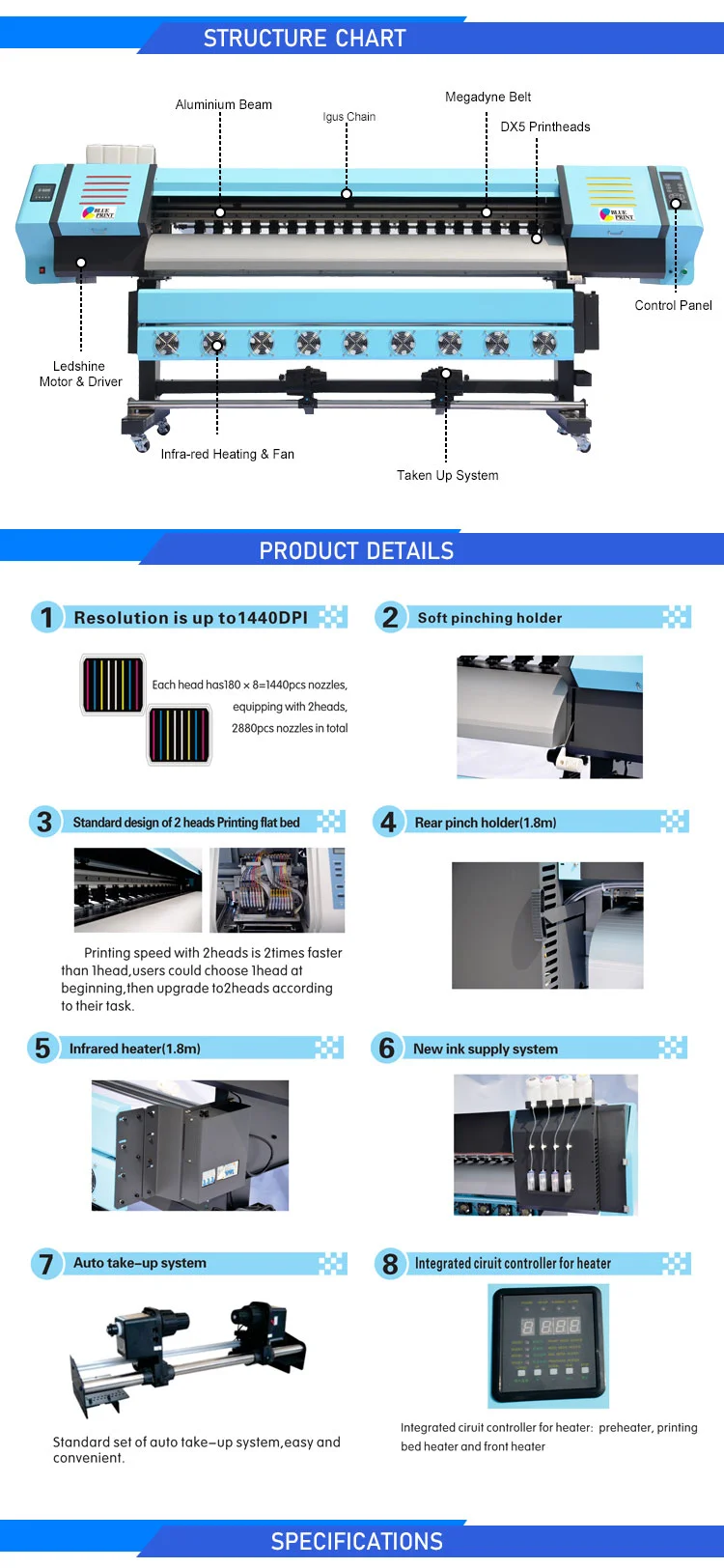 Blueprint 1.8m Large Format Eco Solvent Printer Flex Banner Plotter ...