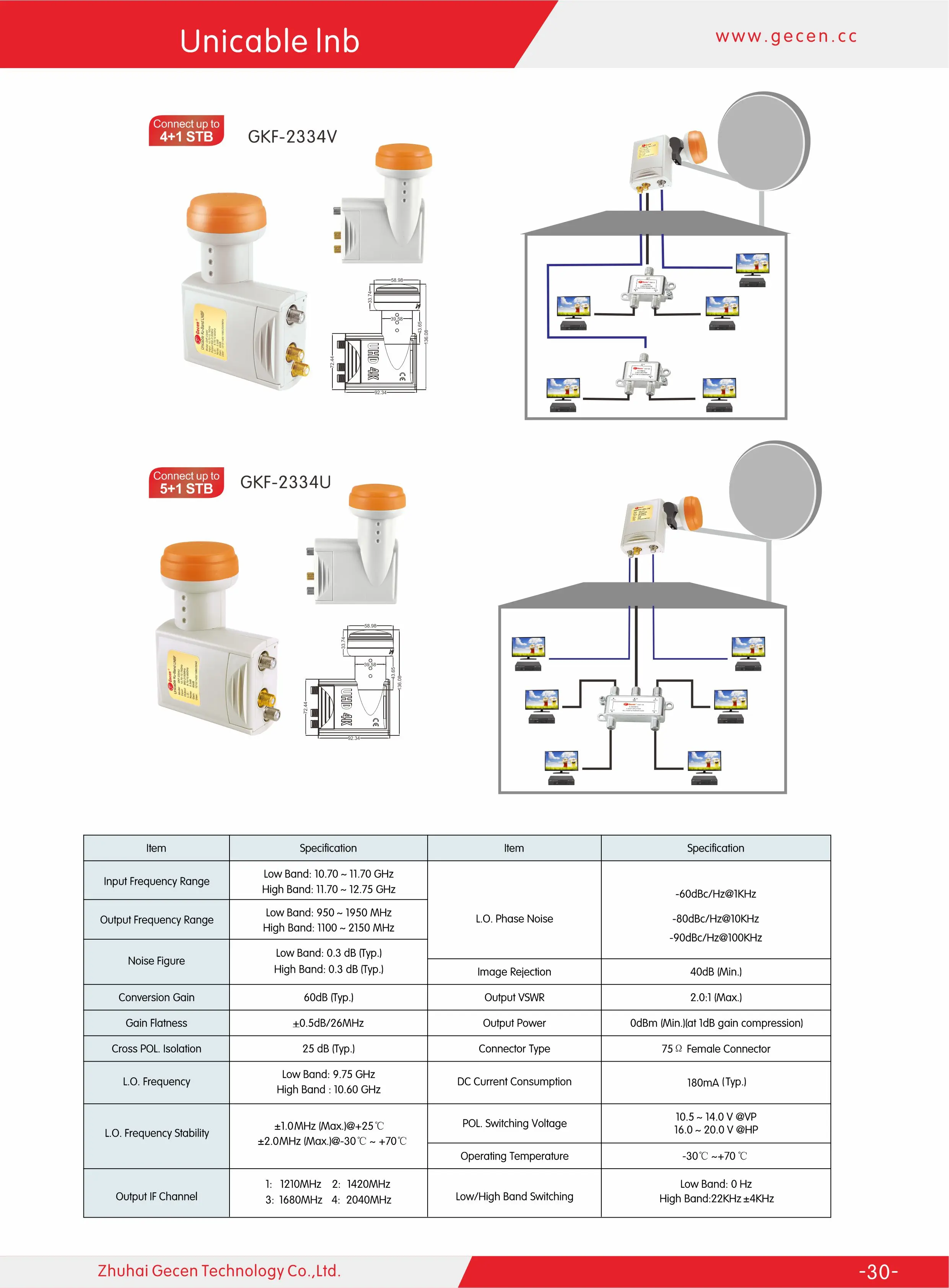 Unicable Lnb Professional Unicable Ku-band LNB Good Price Twin Lnb ...