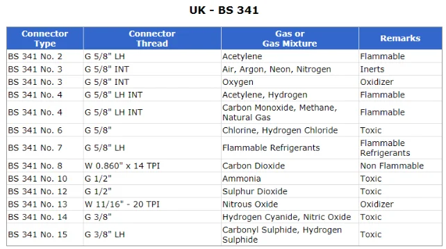 Stainless Steel Din 477 Female Cylinder Connector With Gasket - Buy ...