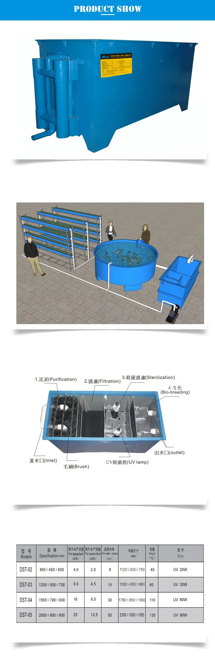 Aquaculture Equipment Ras Biological Filter Bio Filter for Aquaculture ...