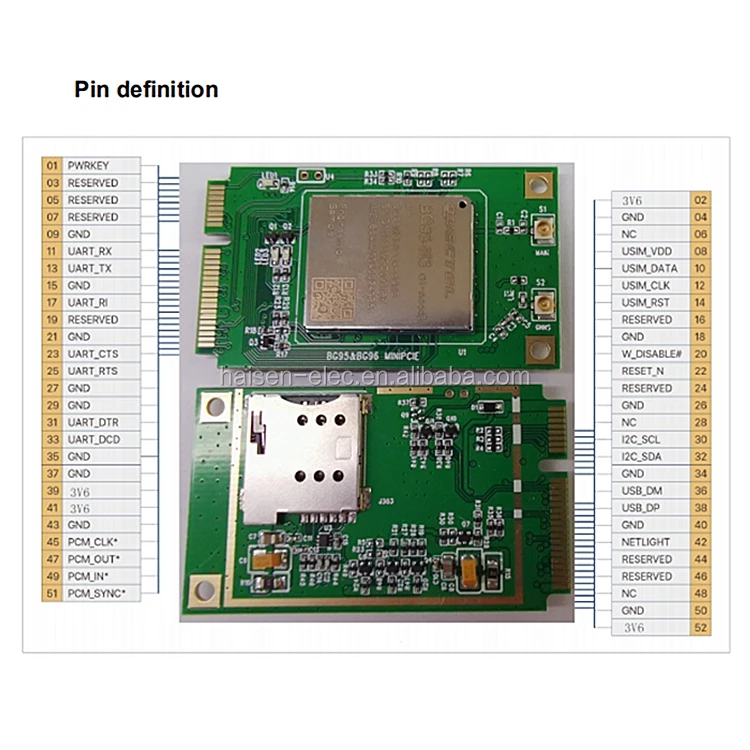 Quectel BG95-M3 LPWA Iot Module - Built-in GPS & 2G Support