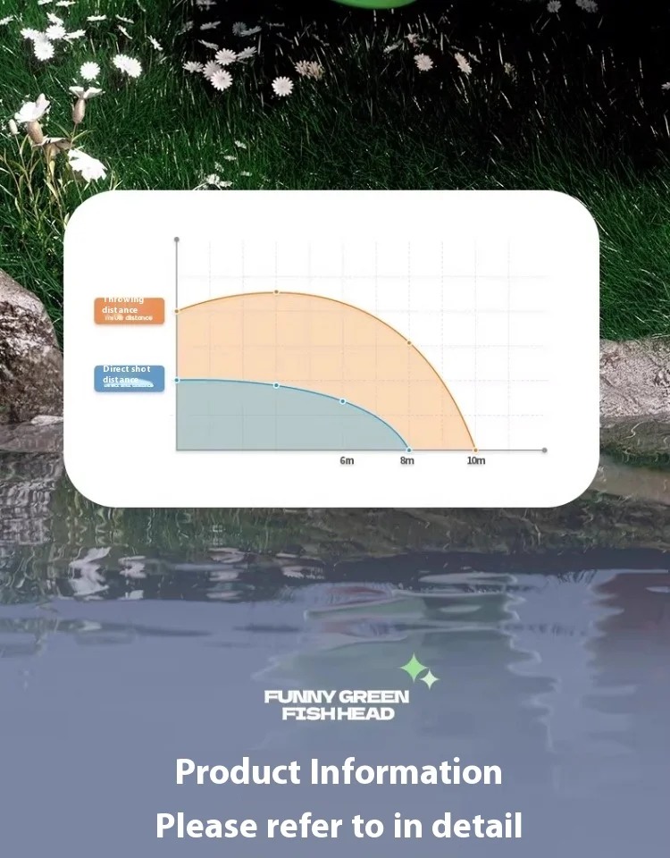 2025 New Green Head Fish Children's Toy Water Gun Mini Plastic Water ...