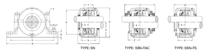Split Plummer Block Unit Sn516 Ssn516 Pillow Block Bearing Housing Sn ...