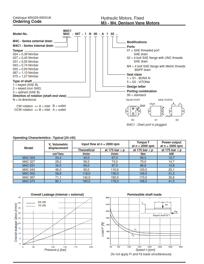 M4D1 Hydraulic Motor - High Pressure Vane Motor for Industry