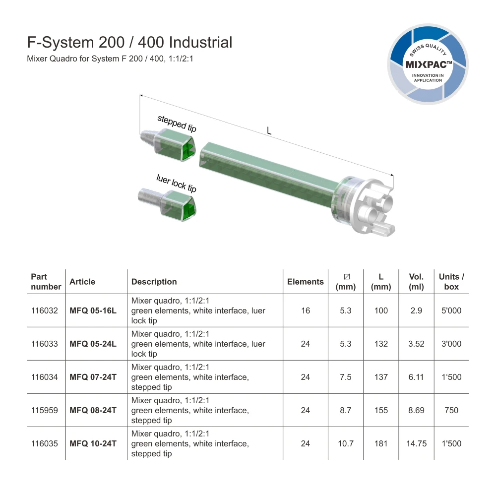Mfq08-24t Mixpac Sulzer Quadro Mixers 200ml /400ml 1:1/2:1 Ab Glue ...
