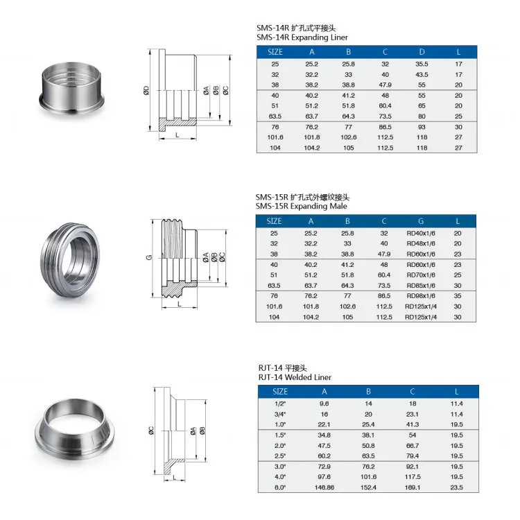 Food Grade Stainless Steel Union Pipe Fittings Din Ss 304 316l Union ...