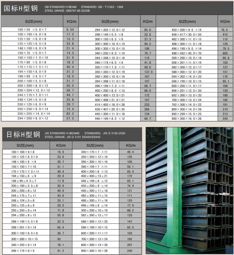 H Shaped Steel H Type Steel Iron Beam Price - Buy H Shaped Steel H Type ...
