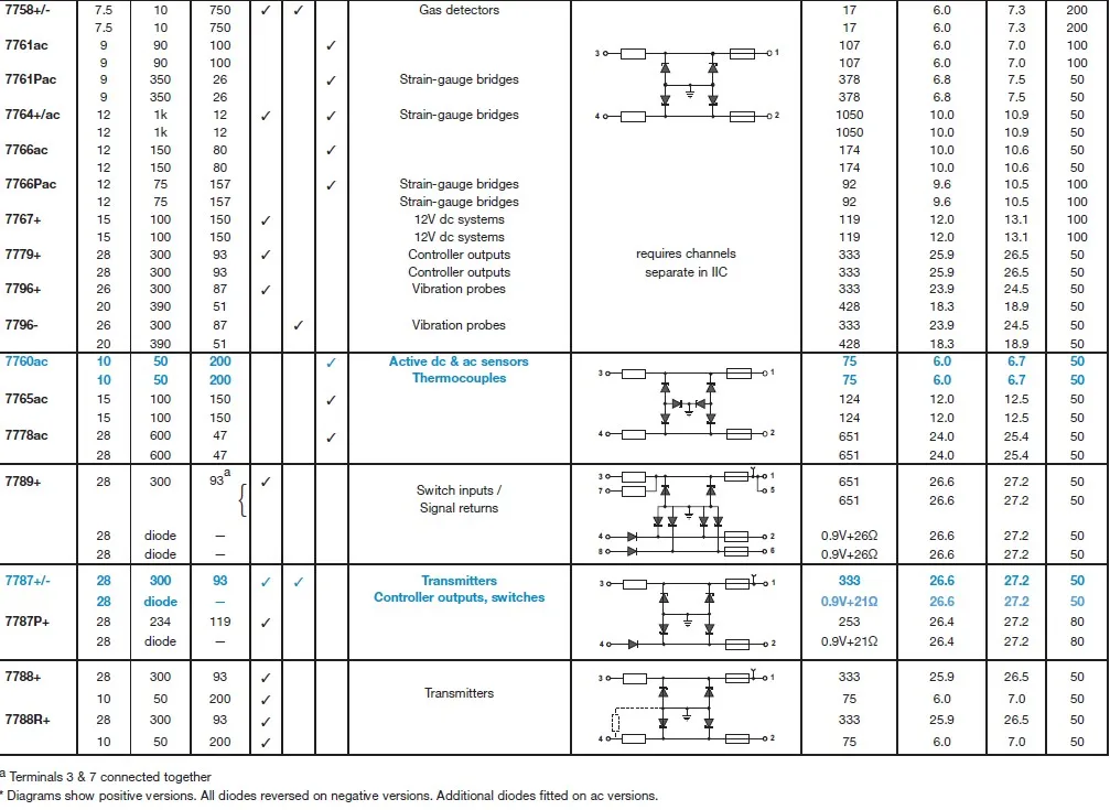 MTL Intrinsically Safe Zener Barriers MTL7787P+ for Oil & Gas