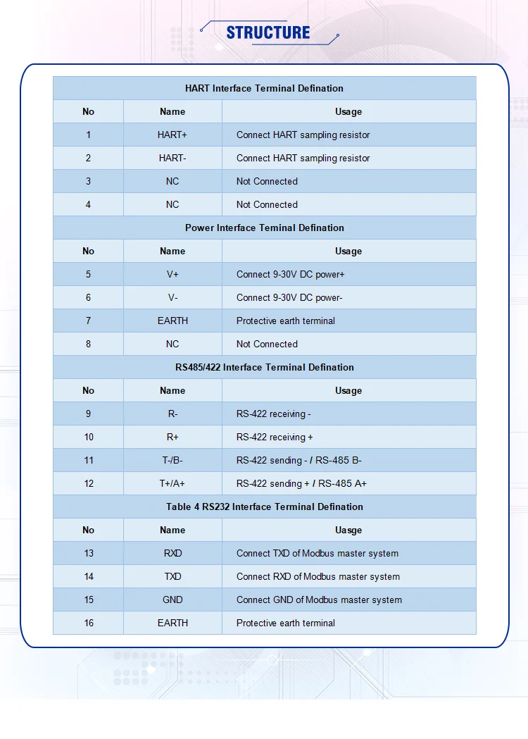 G1003 Hart To Modbus Gateway - Buy Hart Modbus Gateway,Point To Point ...