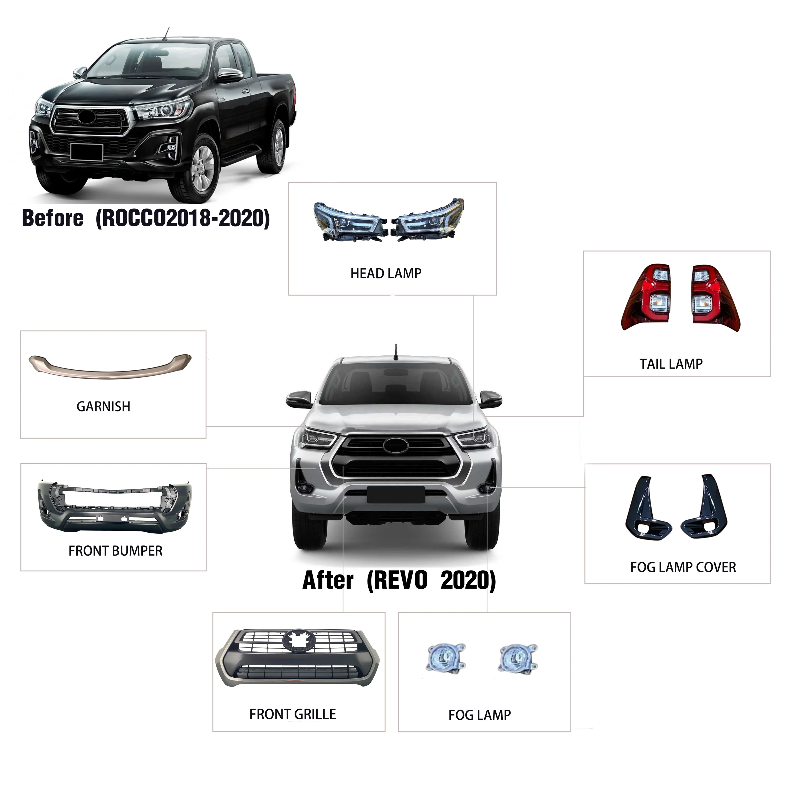 Toyota Hilux GR Sport Body Kit - Enhance Protection & Style