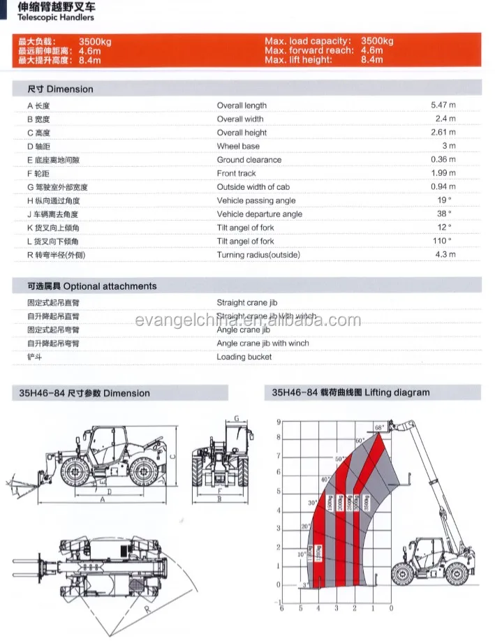 Heli 3.5ton/4ton Telescopic Handler Telehandler With Four Wheels Drive ...