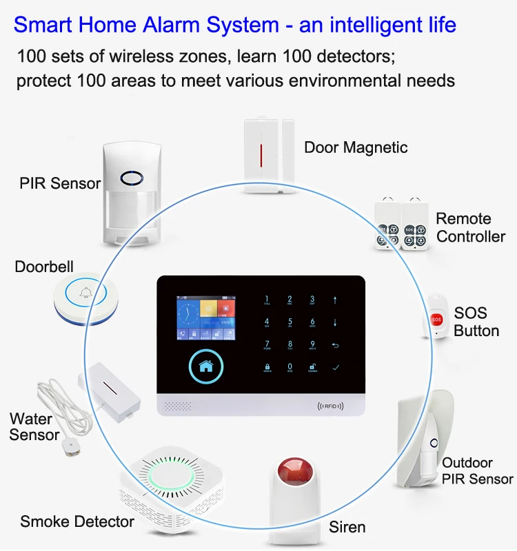 Auto Dial Wireless Gsm Alarm Kits Anti Intrusion Alarm System With ...