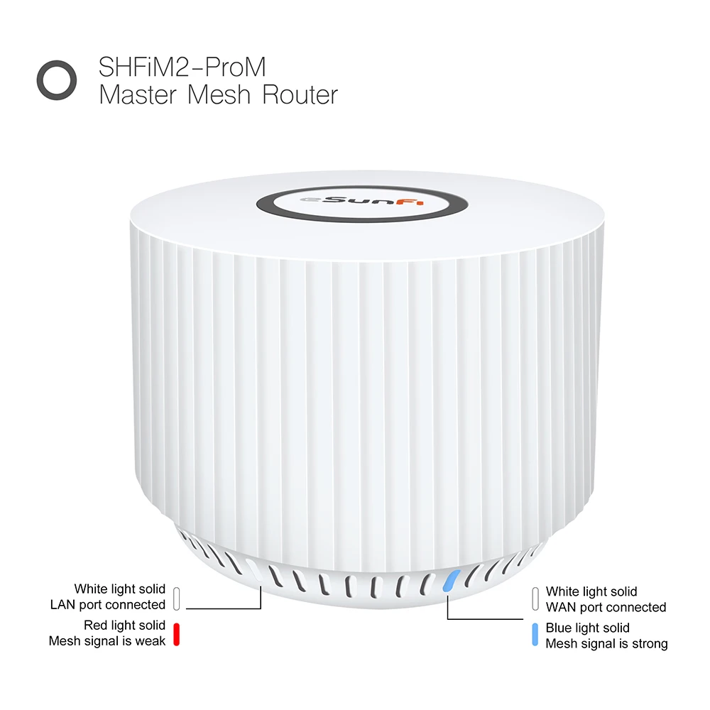 Mesh Network Wireless Routers 2.4ghz 5.8ghz Sunhans 3 Pack Mesh Wifi ...