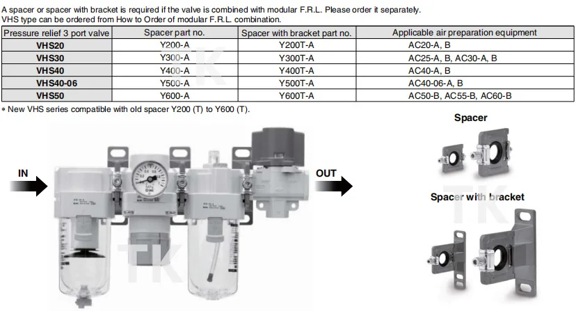Smc Vhs20 Vhs30 Vhs40 Vhs50 Series 3 Port Osha Standard Pressure Relief ...
