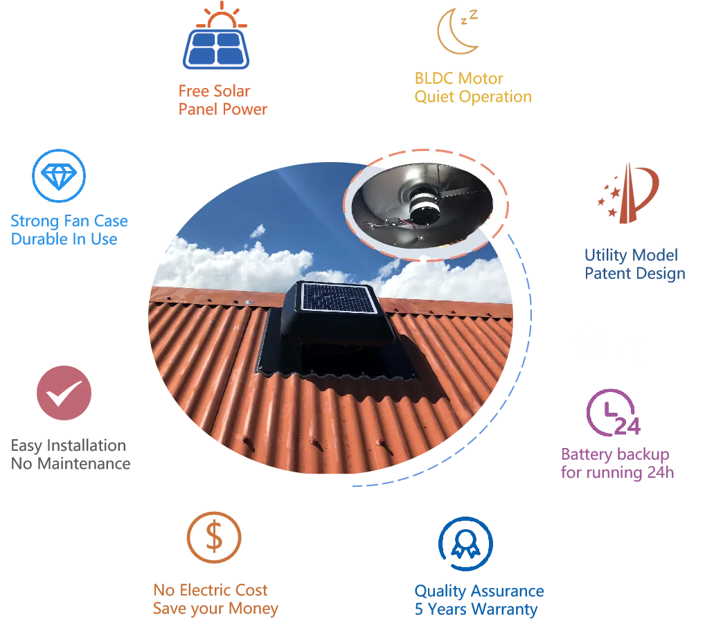 Geodesic Dome Tent Roof Mounted Solar Powered Ventilation Extractor Air ...