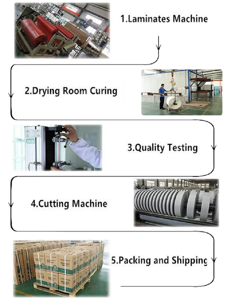 Epoxy Resin DMD 6641 - High Performance Insulation Paper
