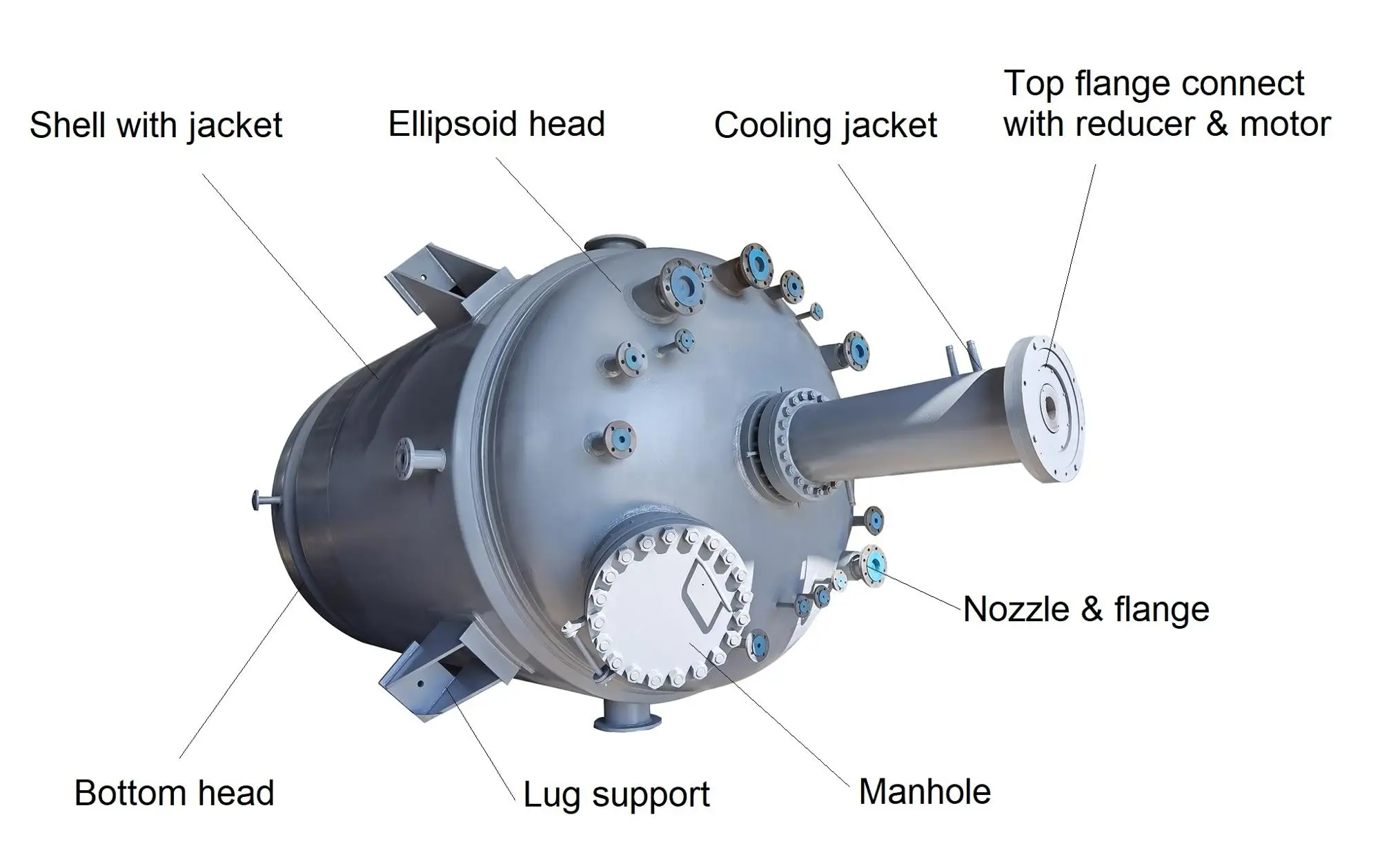 Magnetic Coupling Agitator Mixer for High Pressure Mixing