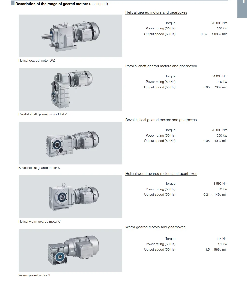 Motox Reducer Geared Motor - 188B/K Series for Heavy Duty