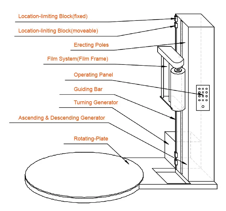 Automatic Pallet Stretch Film Wrapping Machine - Manual Pallet Wrapper
