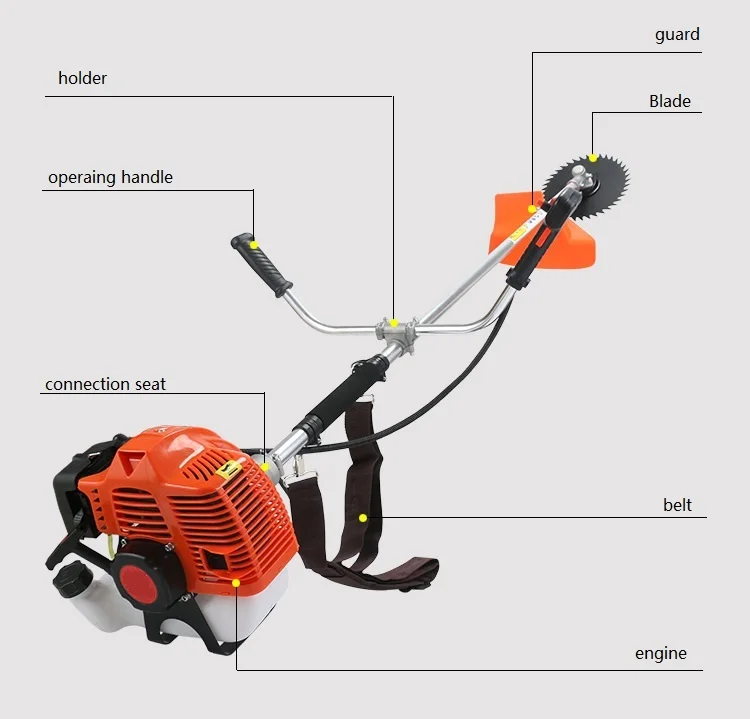 43cc Brush Cutter Grass Gasoline 2-stroke Power String Trimmer Weeder ...