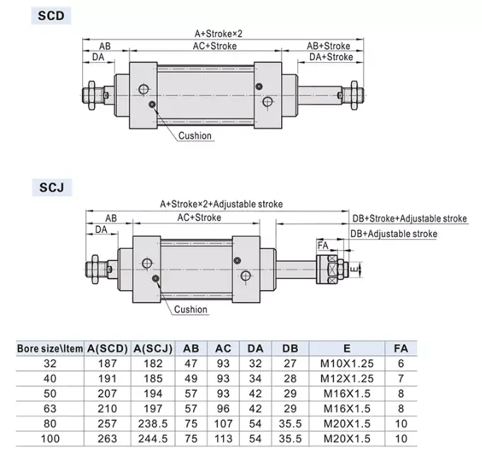 SC100X25 to SC100X300 Double Acting Standard Pneumatic Cylinders