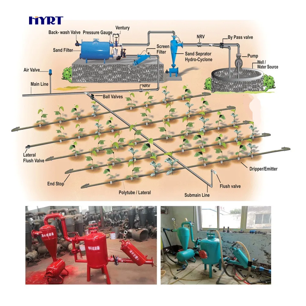 Design 1 Ha Drip Irrigation Systems for Eco-Friendly Farming