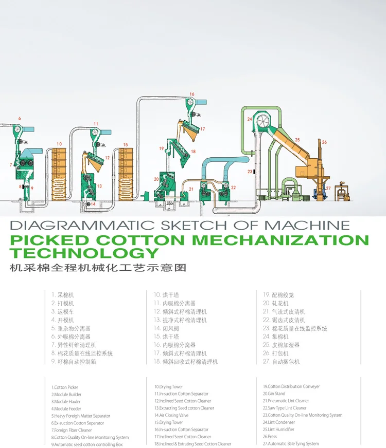 MY96 Cotton Gin Saw Ginning Machine - High Productivity