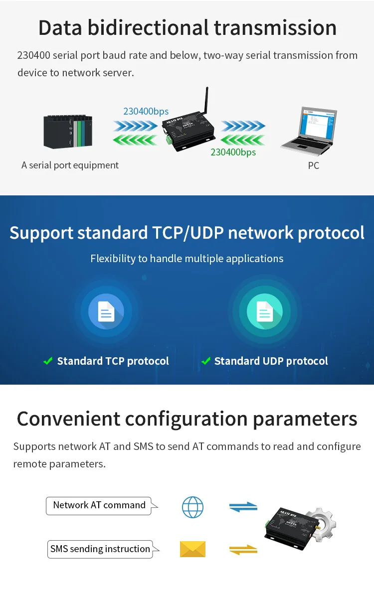Ebyte Gsm Receptor De Datos Atm Pos Industrial Carril Din Rs232 Rs485 A ...