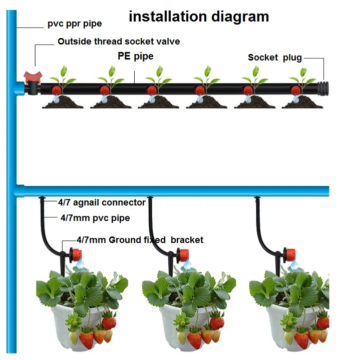 Pc Emitter Adjustable Drip Irrigation Kits Dripperline System Dripper ...