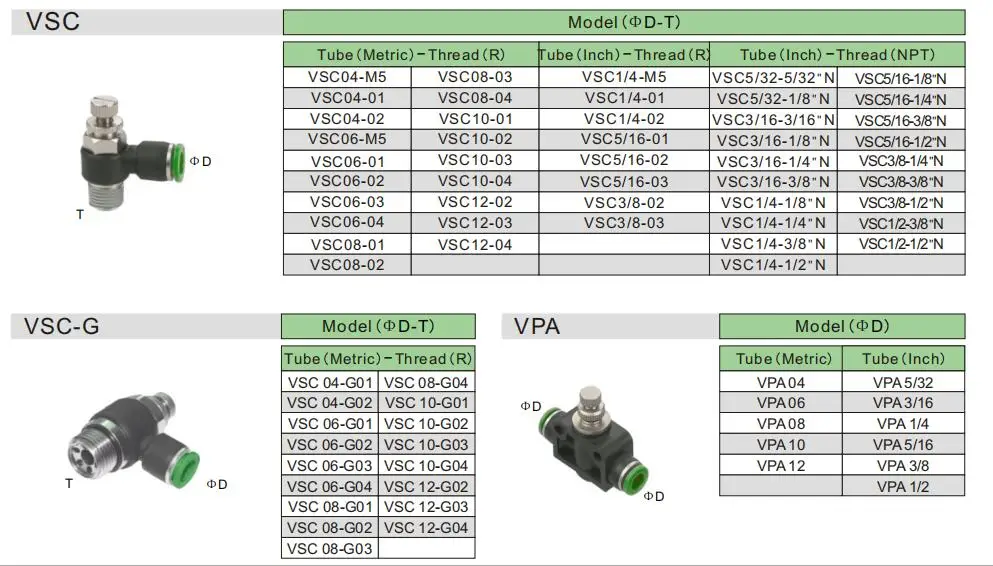 China Vpc Pneumatic Air Fitting Male Straight Elbow Air Pipe Fitting ...