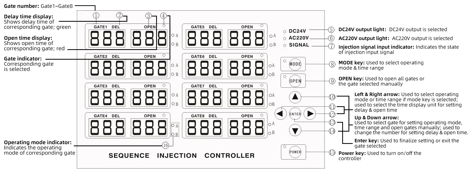 TINKO Injection Molding Hot Runner Valve Gate Sequential Controller ...