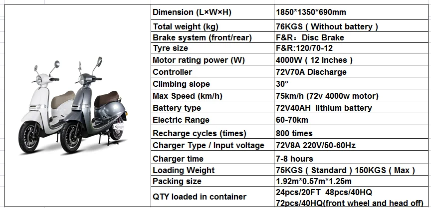 EEC Approved SAKURA Electric Scooter - 4000W Power & Range