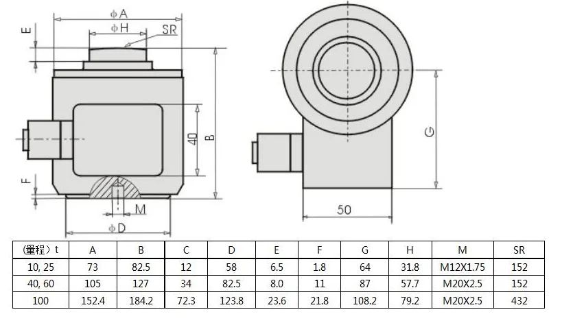 Column Style Digital Load Cell - 10 to 100 Ton Capacity