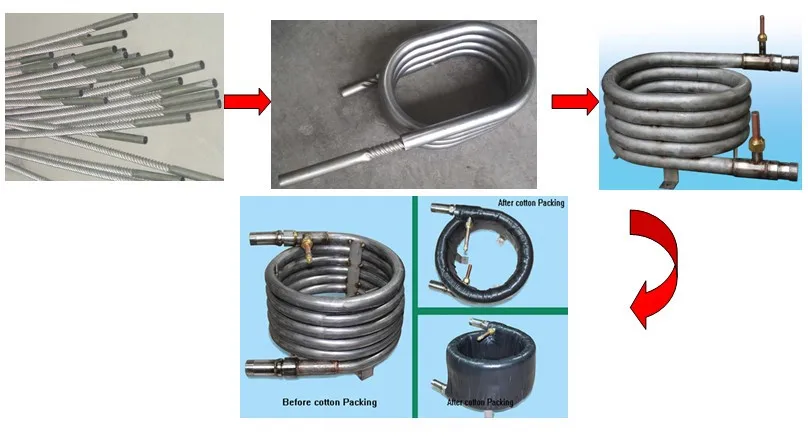 Water Natural Gas Refrigerant Heat Exchangers Cooled - Buy Heat ...