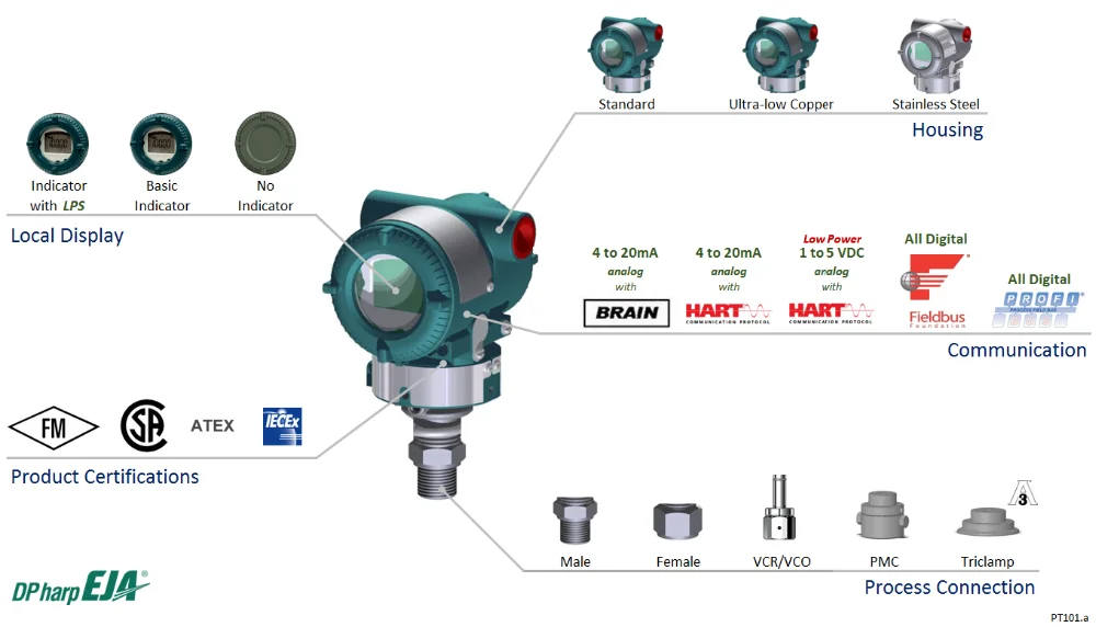 Yokogawa EJA Differential Pressure Transmitter - Stability & Precision